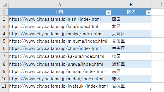 Excelをsqliteへ変換するpythonスクリプト Excelとpythonでなんでもやっていくスタイル
